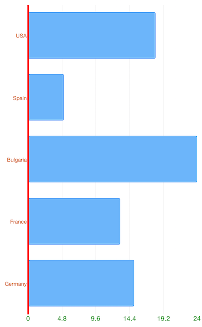 Axes Styling NativeScript Docs Axes Styling NativeScript Docs